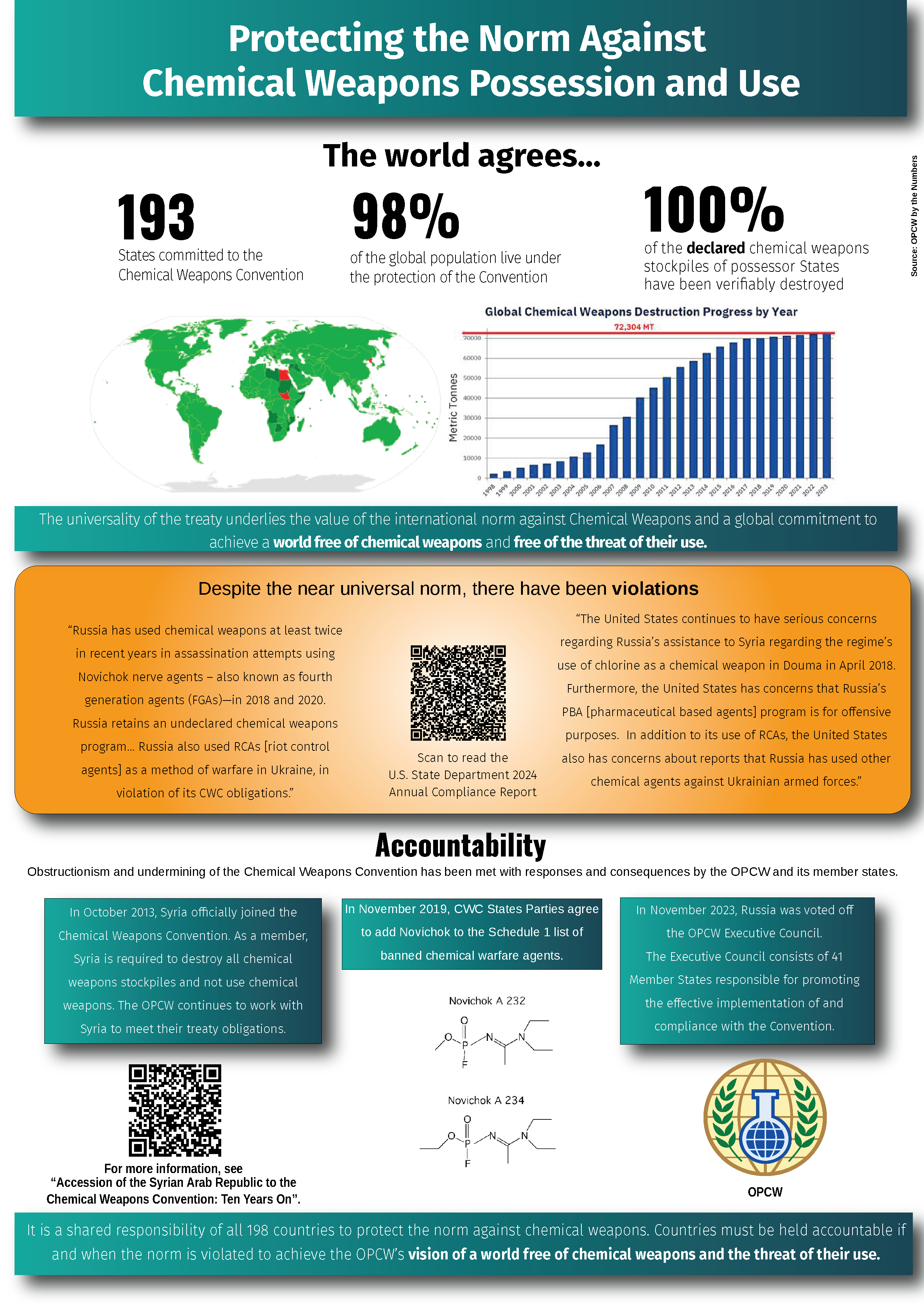 WMD and Strategic Communications